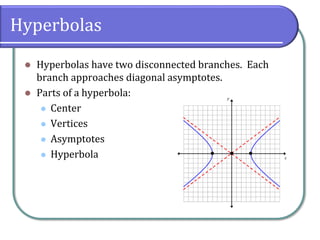 10.3 Hyperbolas | PDF