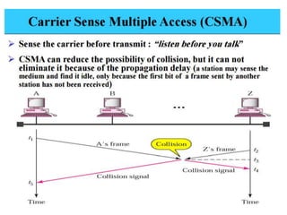 SYBSC IT COMPUTER NETWORKS UNIT III Media Access Control | PPTX
