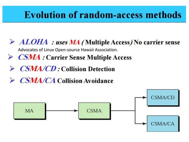 SYBSC IT COMPUTER NETWORKS UNIT III Media Access Control | PPT