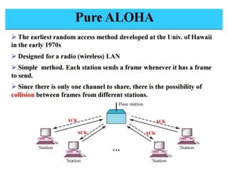SYBSC IT COMPUTER NETWORKS UNIT III Media Access Control | PPTX
