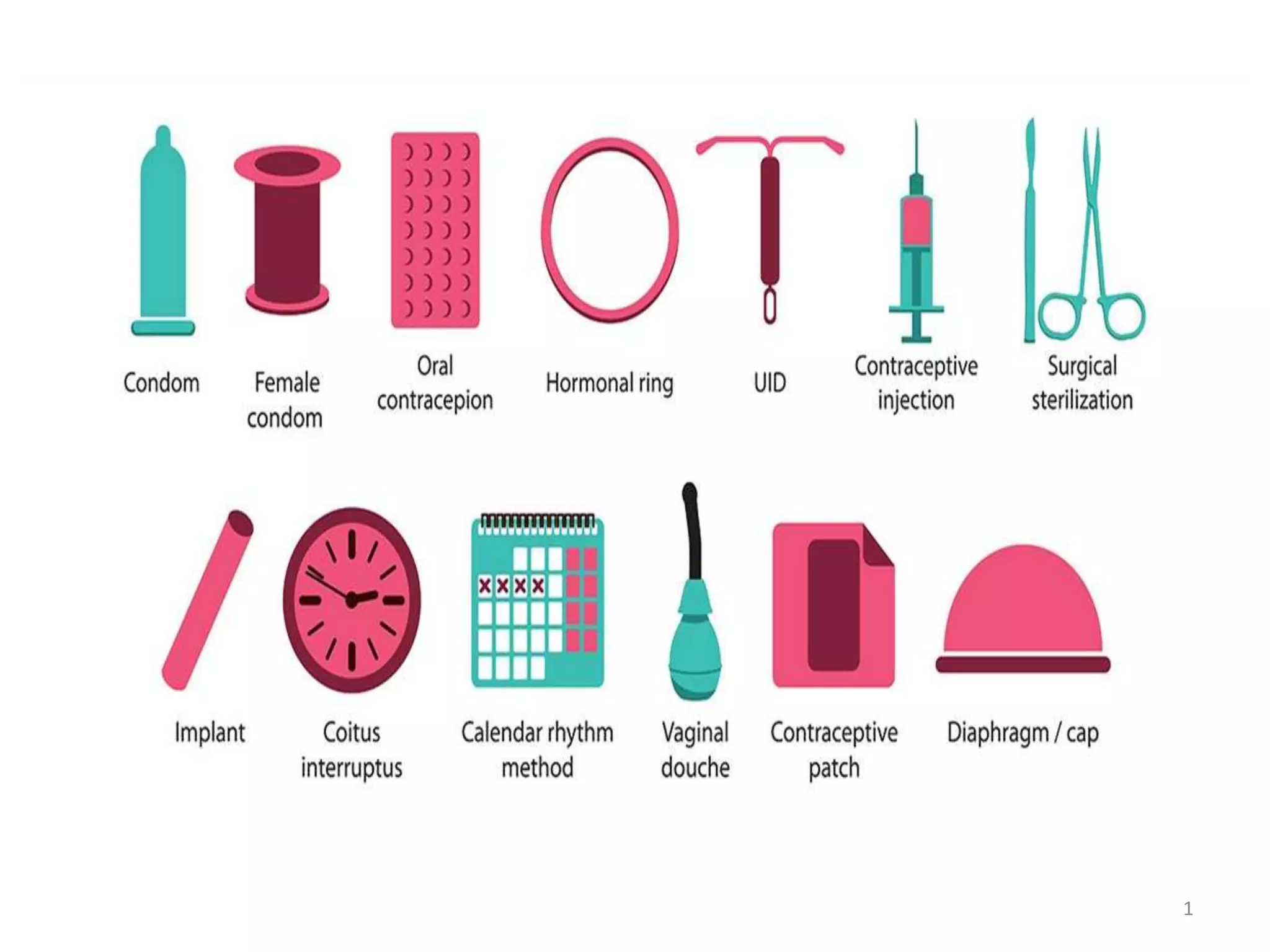 PHYSIOLOGY OFCONTRACEPTION | PPTX