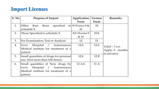 Drug Regulatory Systems in India | PPTX
