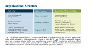 Drug Regulatory Systems in India | PPTX