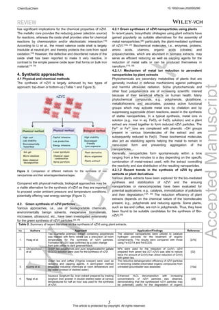 Sustainable synthesis of nanoscale zerovalent iron particles for ...