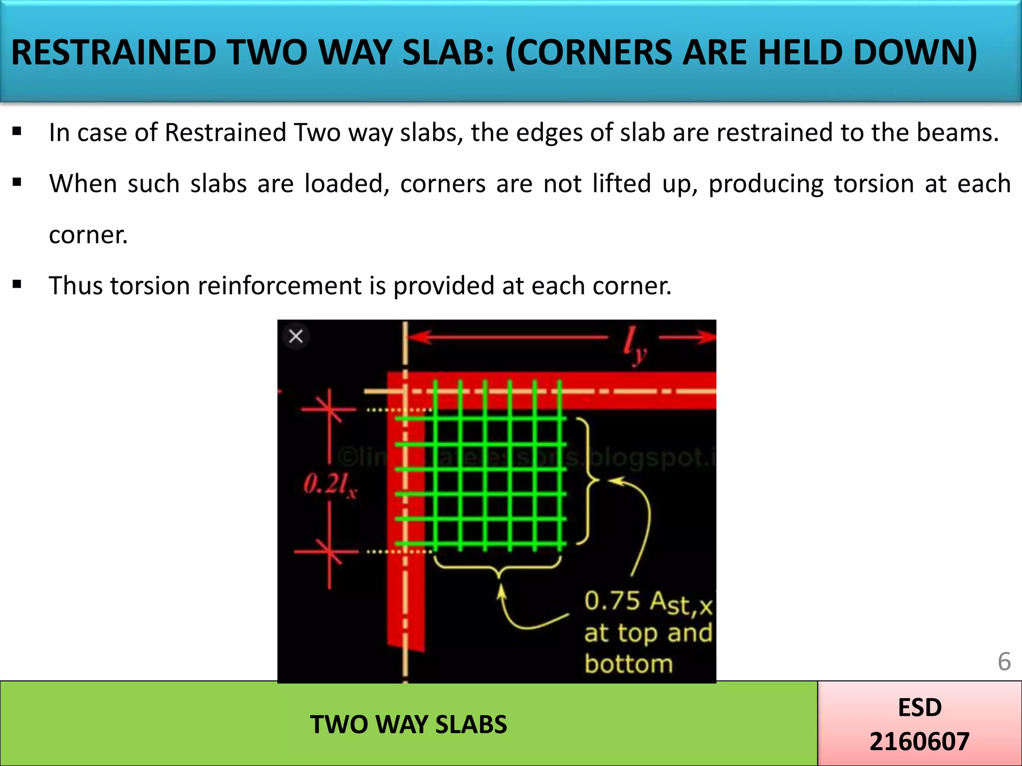 Two Way Slabs | PPTX