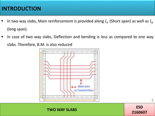 Two Way Slabs | PPTX