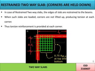 Two Way Slabs | PPTX