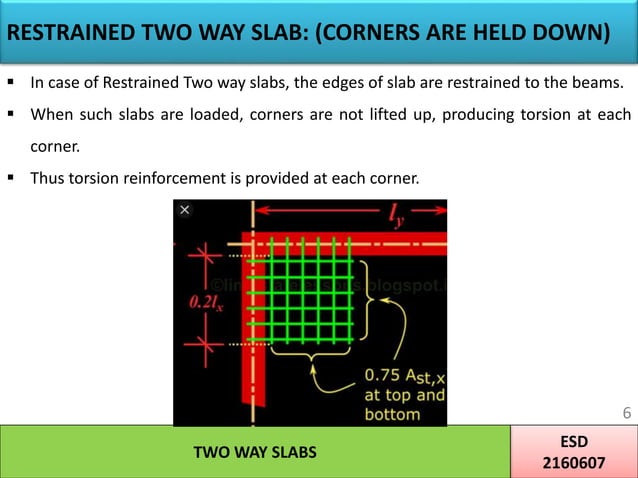 Two Way Slabs | PPTX | Civil Engineering Industry | Industries