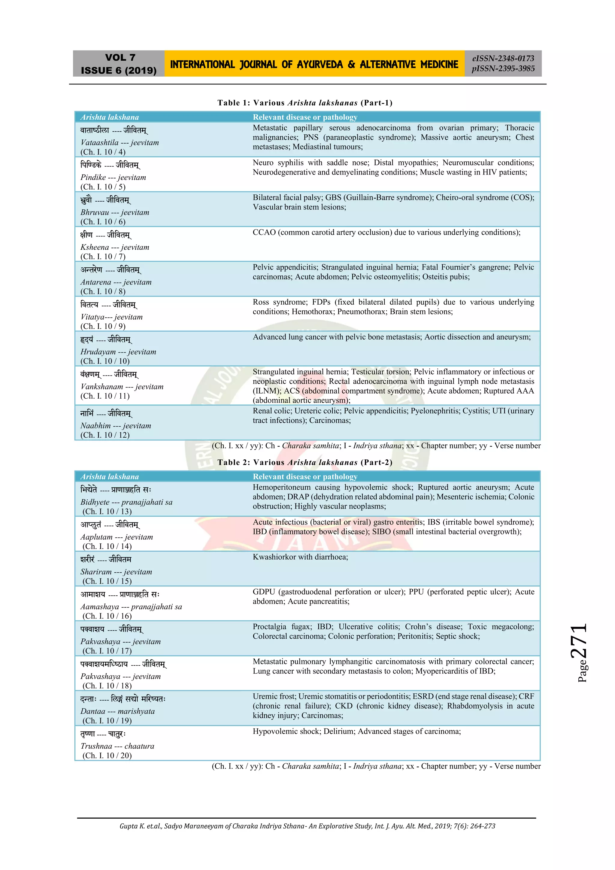 SADYO MARANEEYAM OF CHARAKA INDRIYA STHANA - AN EXPLORATIVE STUDY | PDF