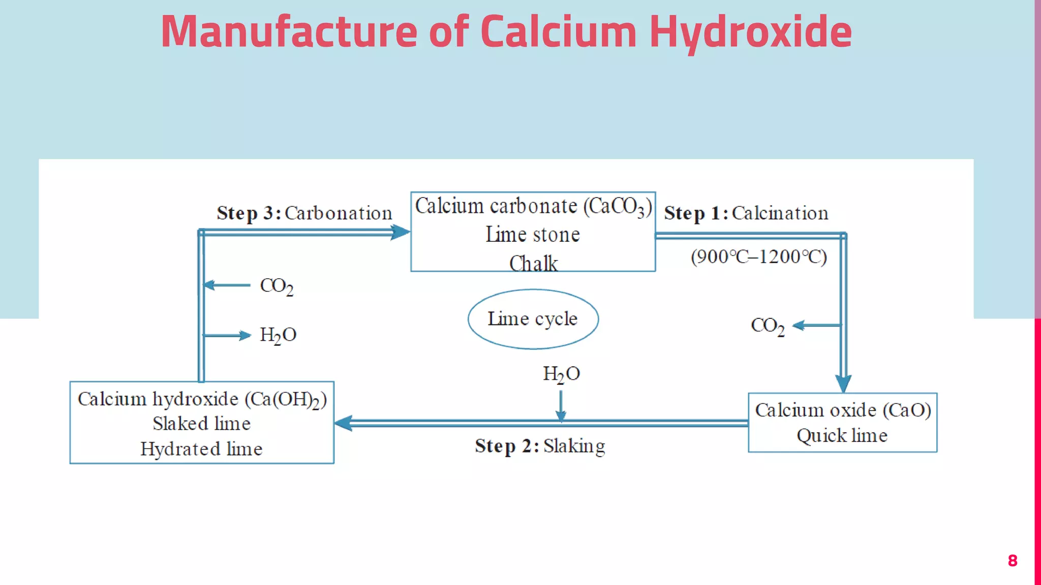 CALCIUM HYDROXIDE IN CONSERVATIVE DENTISTRY | PPTX