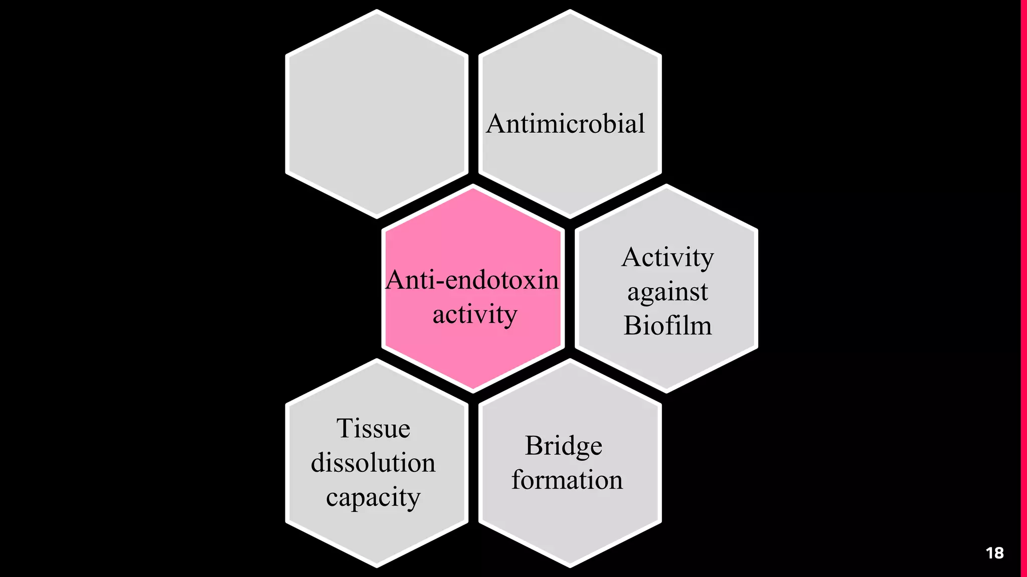 CALCIUM HYDROXIDE IN ENDODONTICS | PPTX