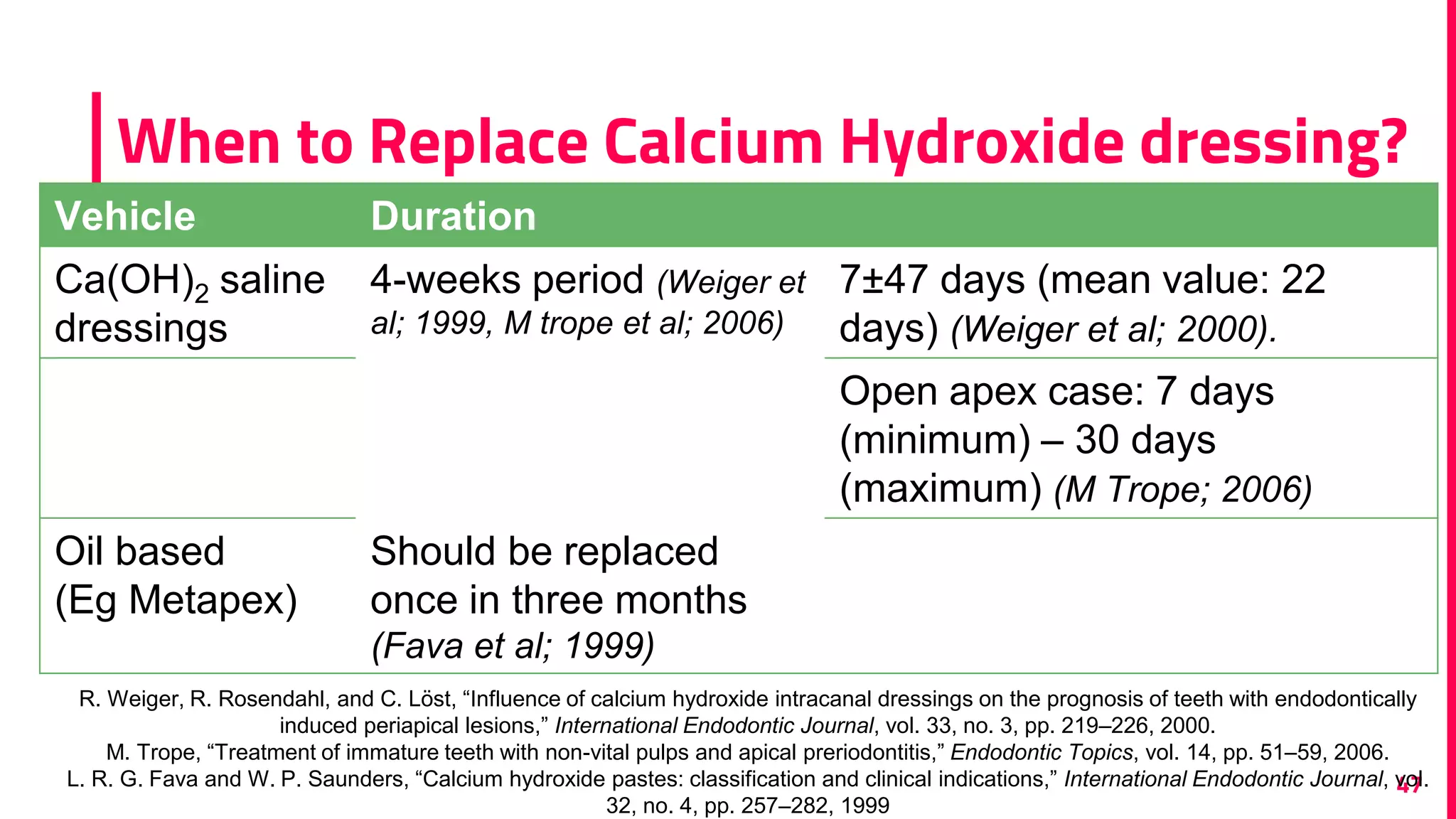 CALCIUM HYDROXIDE IN ENDODONTICS | PPTX