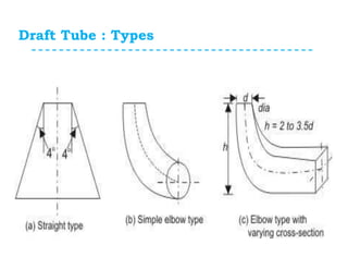 Draft Tube and Cavitation | Fluid Mechanics | PPT