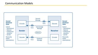 10.1 Communication Models | PPT