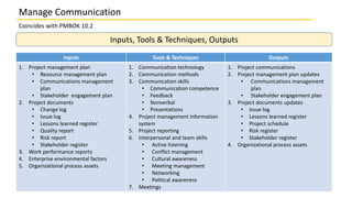 10.2 Manage Communication | PPTX