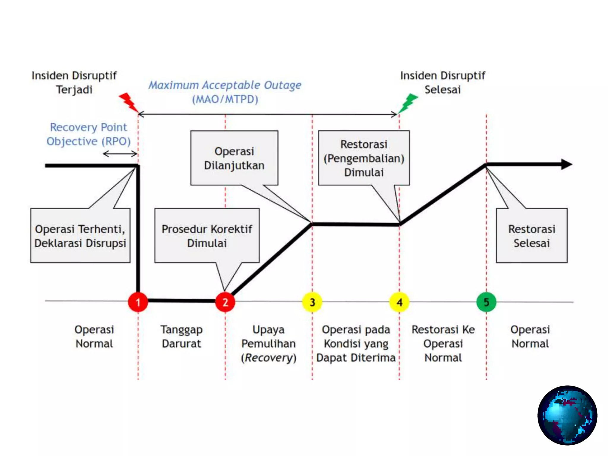 Definisi dan Metode Business Impact Analysis (BIA) dan Risk Assessment ...