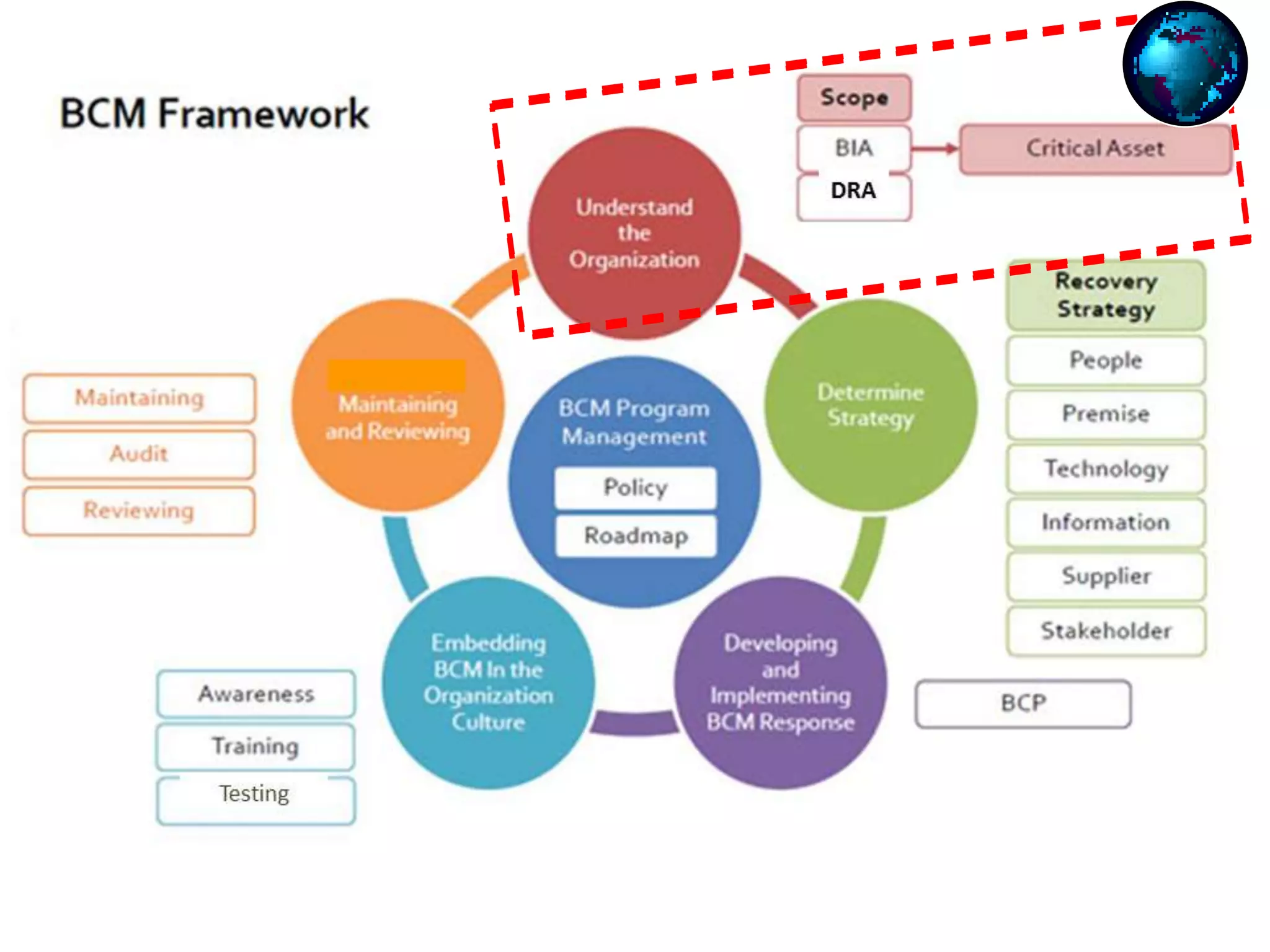 Definisi dan Metode Business Impact Analysis (BIA) dan Risk Assessment ...
