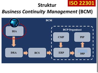 Definisi dan Metode Business Impact Analysis (BIA) dan Risk Assessment (RA) _ Materi Training ...