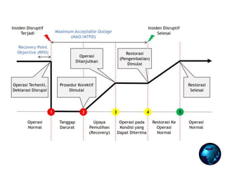 Definisi dan Metode Business Impact Analysis (BIA) dan Risk Assessment ...