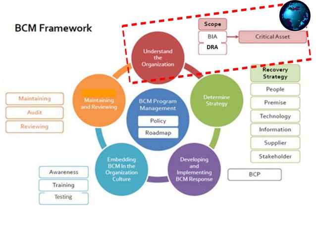 Definisi dan Metode Business Impact Analysis (BIA) dan Risk Assessment ...