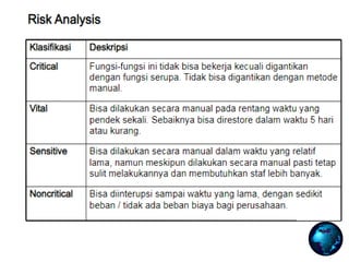 Definisi dan Metode Business Impact Analysis (BIA) dan Risk Assessment (RA) _ Materi Training ...