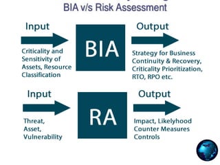 Definisi dan Metode Business Impact Analysis (BIA) dan Risk Assessment (RA) _ Materi Training ...
