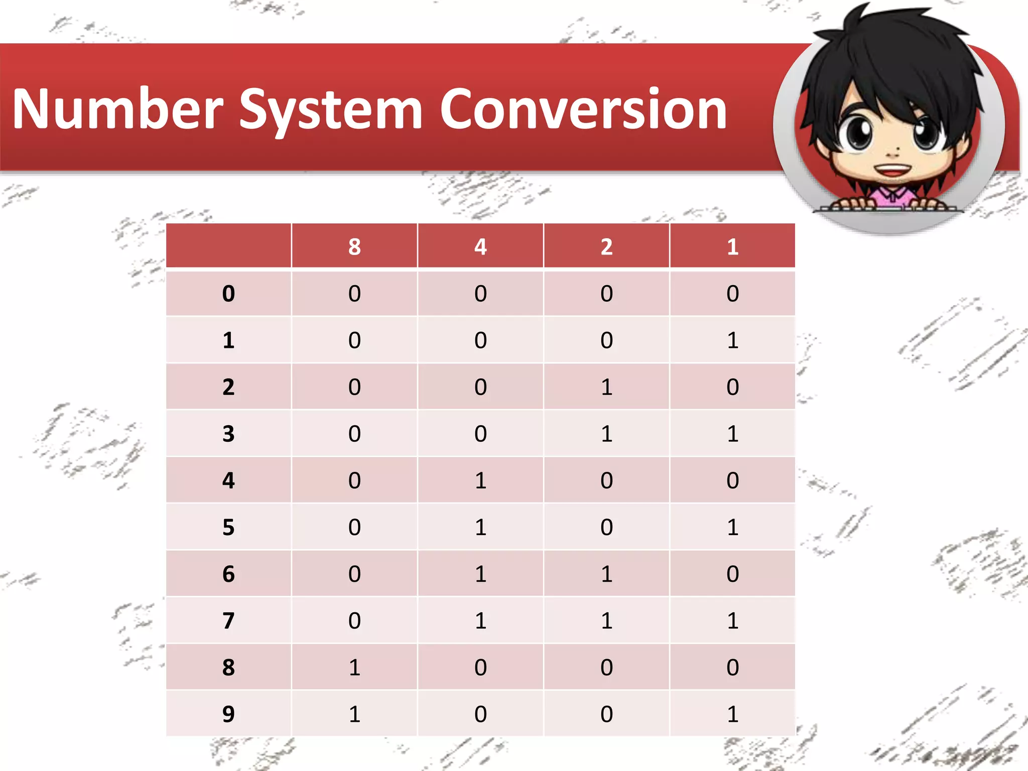 Hexadecimal Conversion | PPTX
