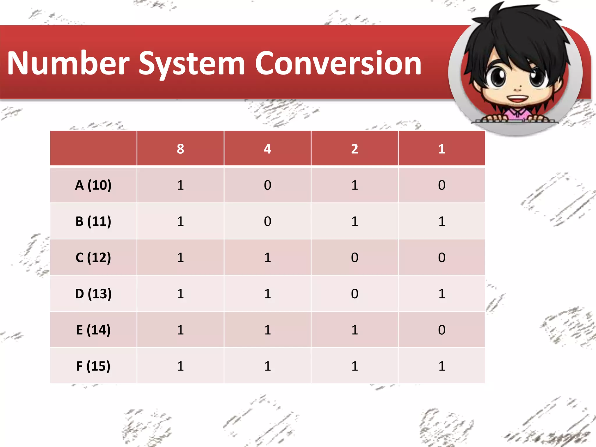 Hexadecimal Conversion | PPTX