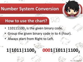 Hexadecimal Conversion | PPTX
