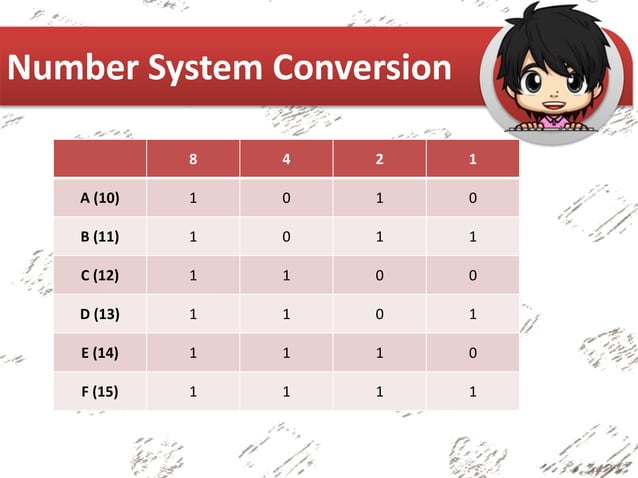 Hexadecimal Conversion | PPT Hexadecimal Conversion | PPT