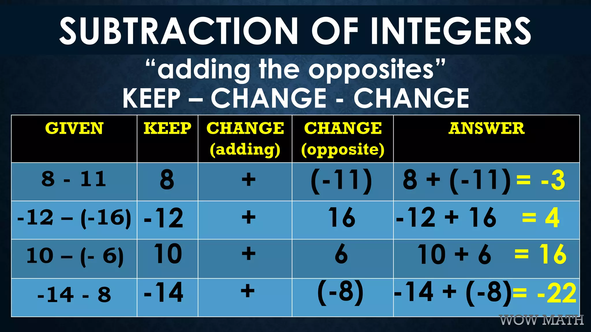 Subtraction of Integers | PDF