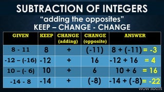 Subtraction of Integers | PDF