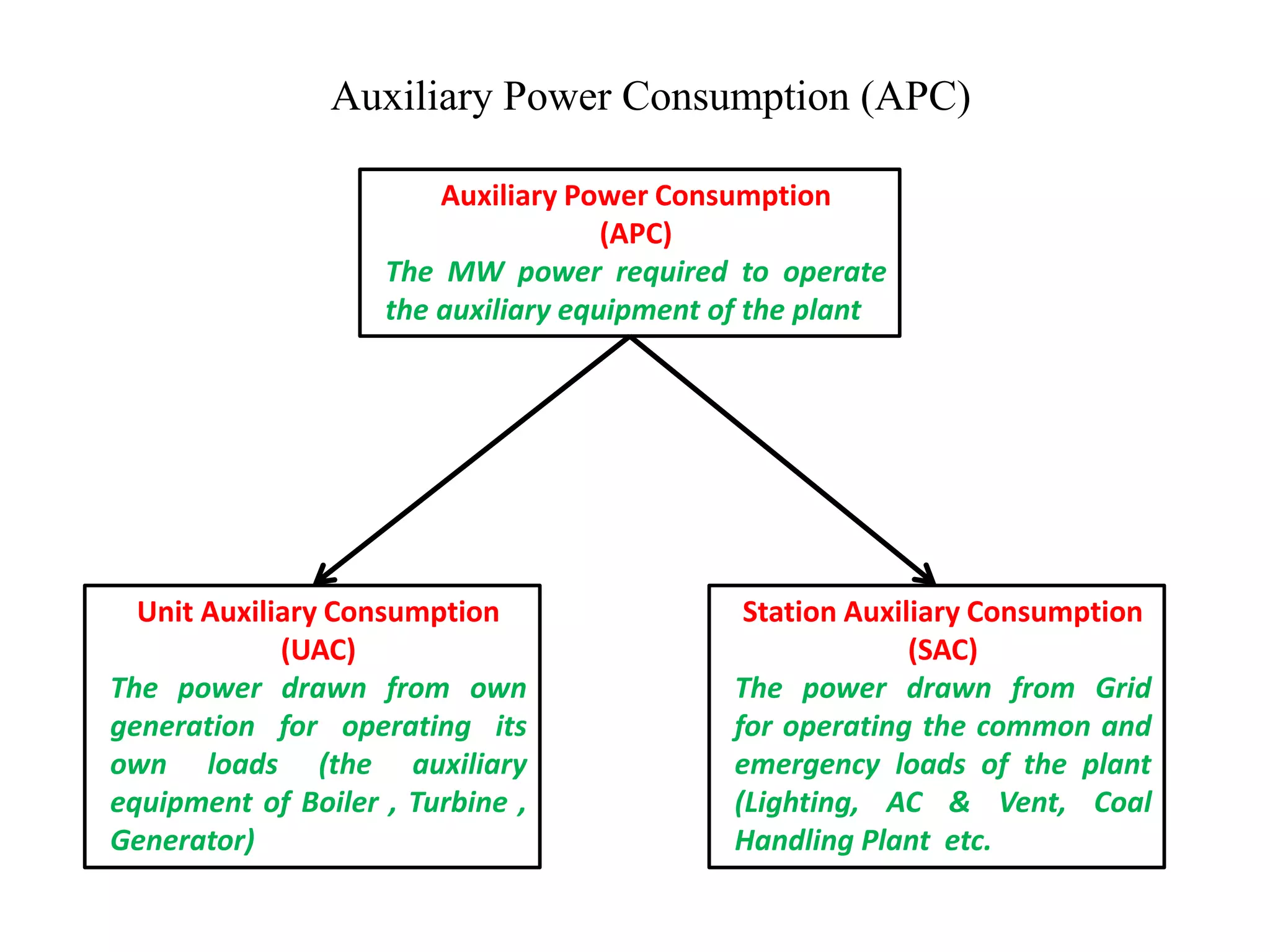 Solar generation for APC | PPTX