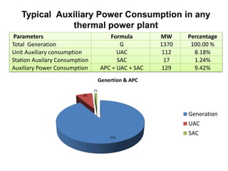 Solar generation for APC | PPTX