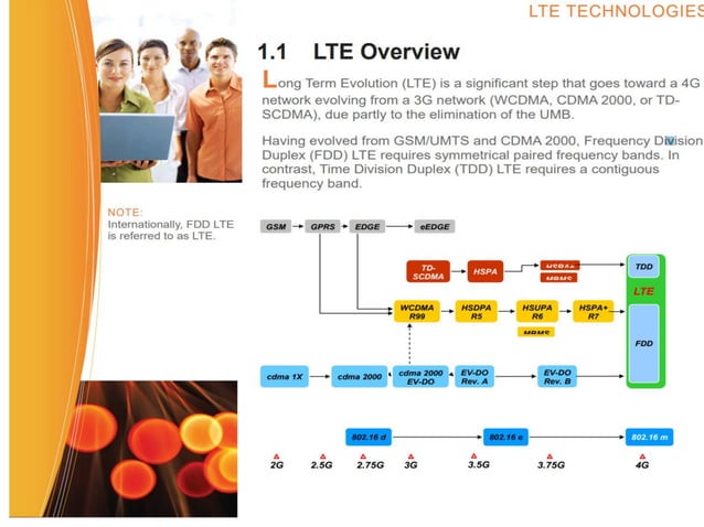 An Introduction to FDD LTE | PDF