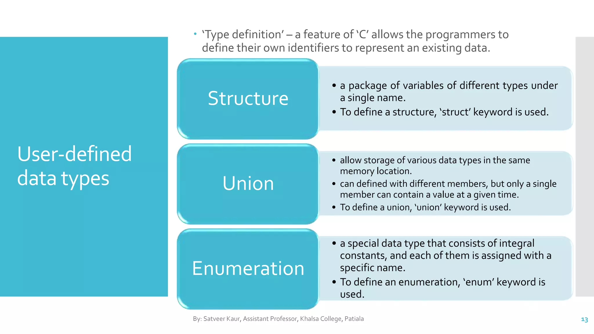 Data types in C | PPTX