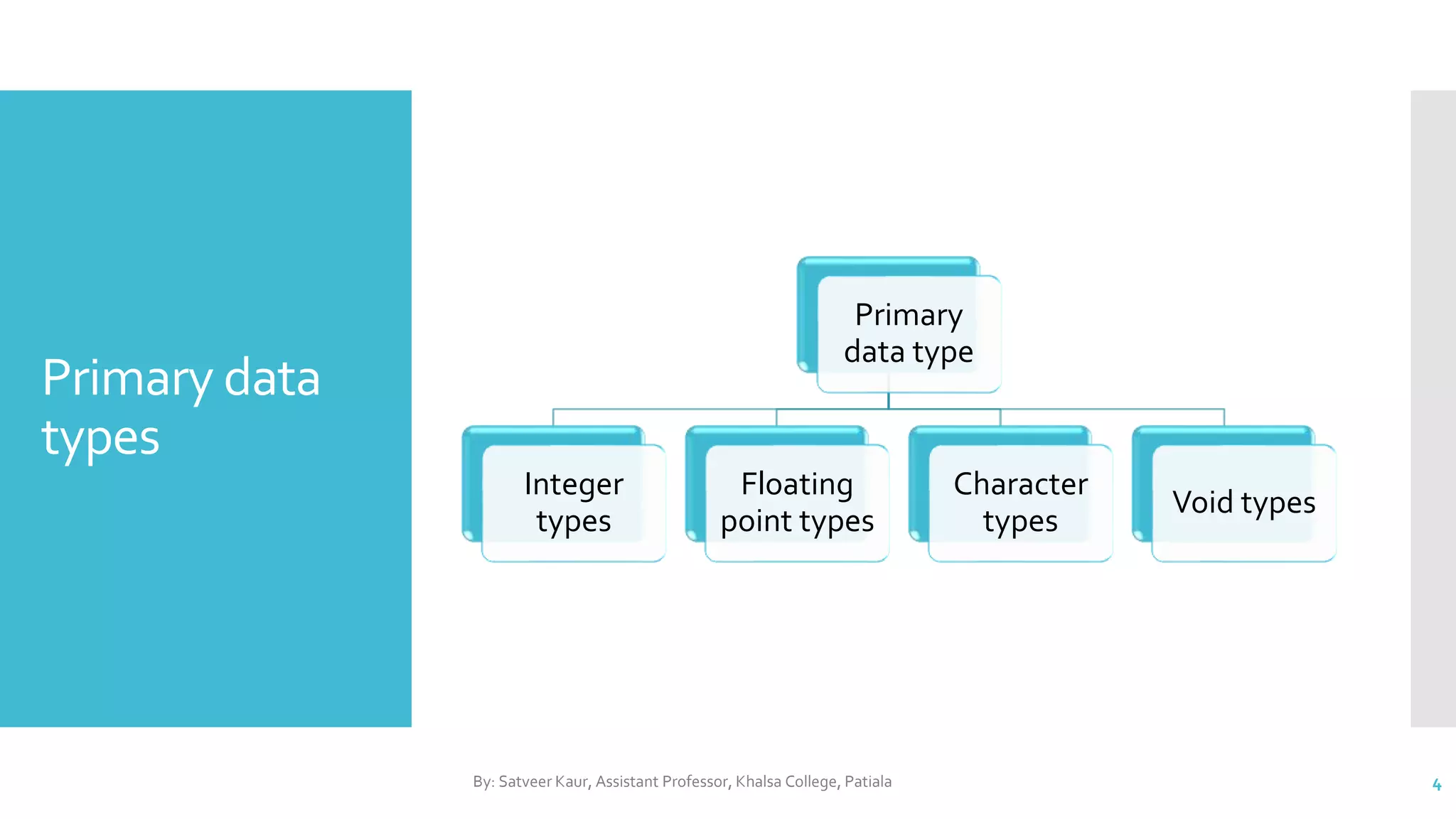 Data Types In C Ppt
