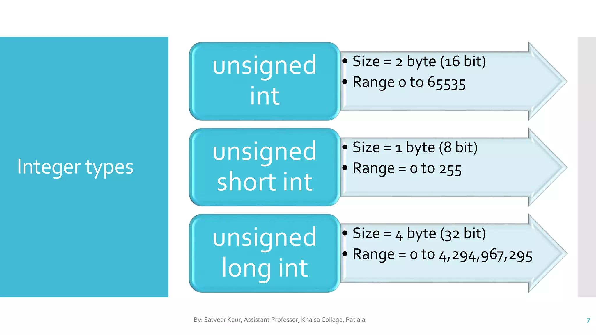 Data types in C | PPT