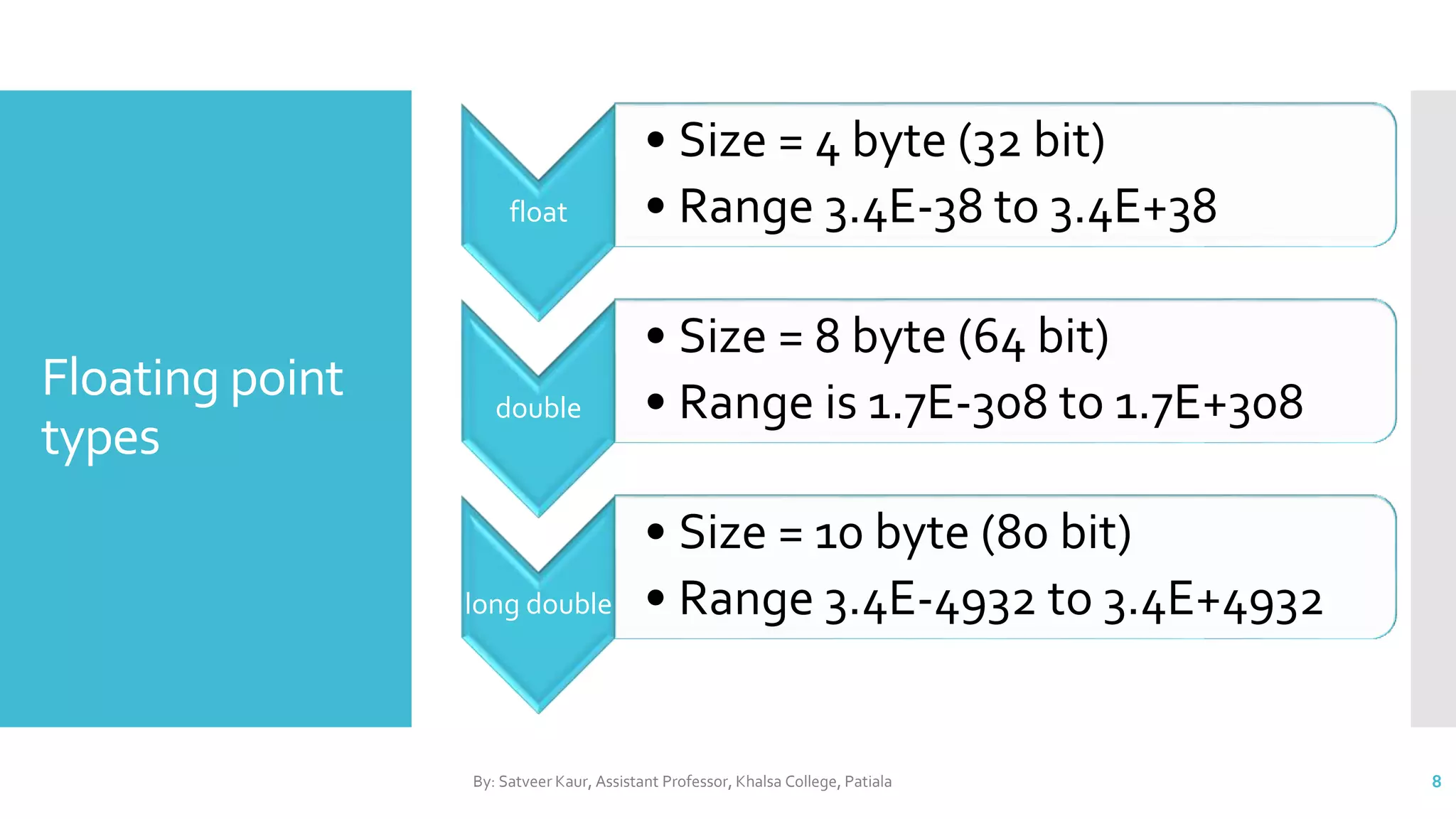 Data types in C | PPTX