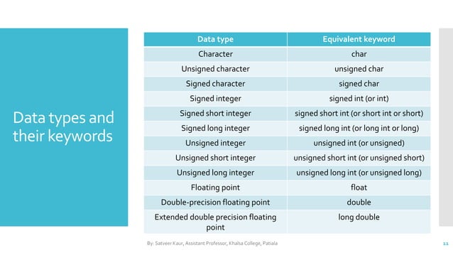 Data types in C | PPTX | Programming Languages | Computing