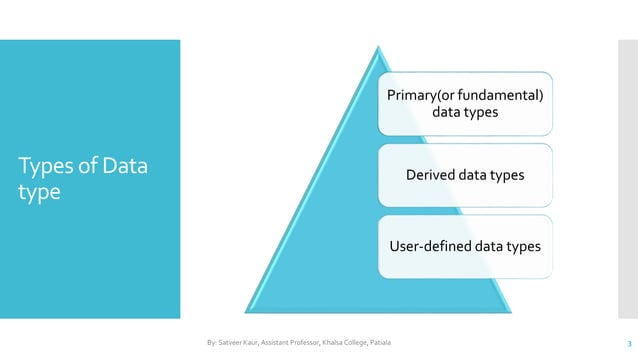 Data types in C | PPTX | Programming Languages | Computing