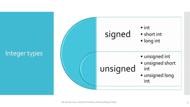 Data types in C | PPTX | Programming Languages | Computing