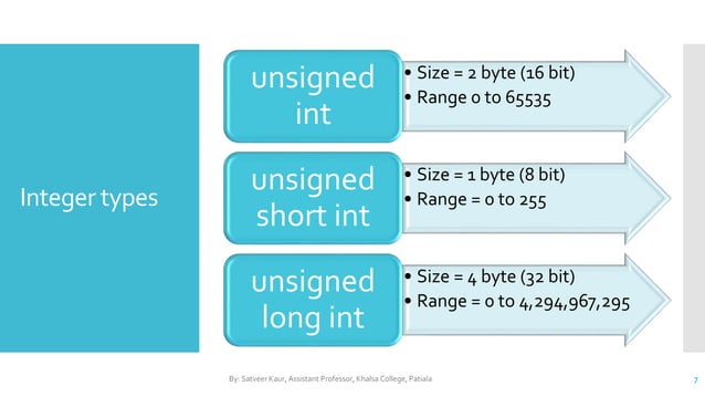 Data types in C | PPTX | Programming Languages | Computing