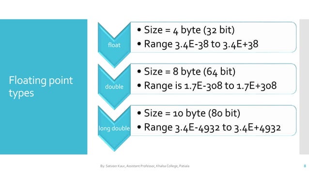 Data types in C | PPTX | Programming Languages | Computing