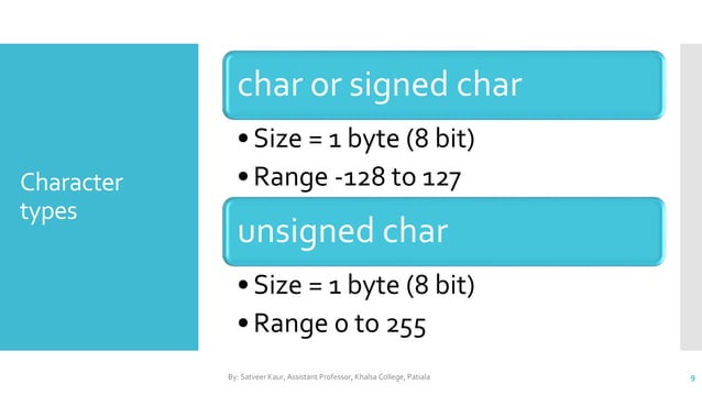 Data types in C | PPTX | Programming Languages | Computing