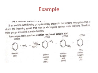 Electron withdrawing group | PPTX