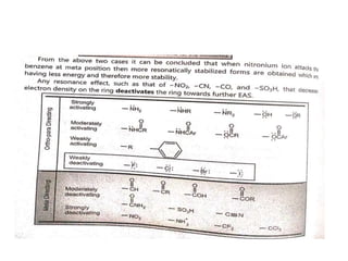 Electron withdrawing group | PPTX