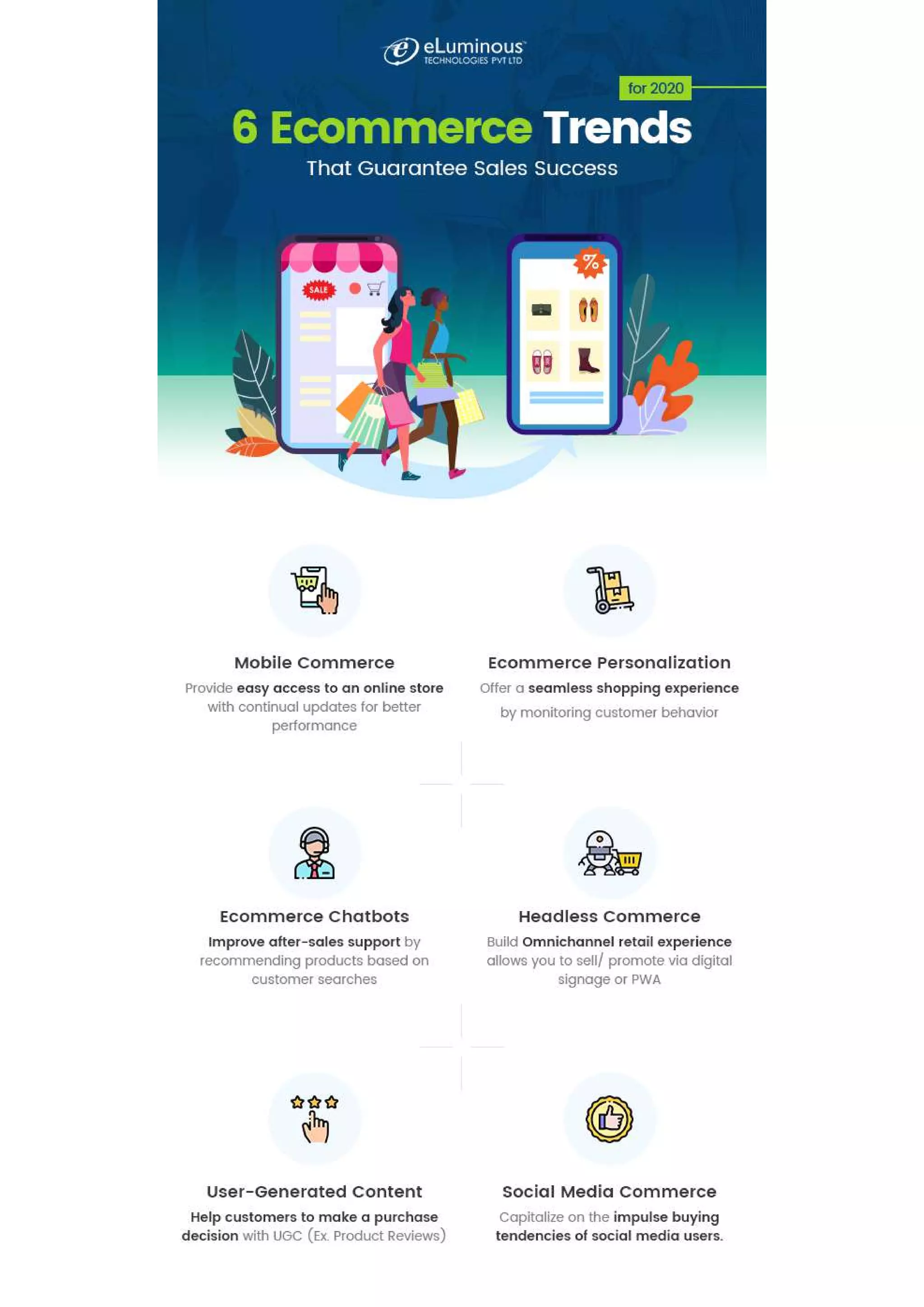 6 Ecommerce trends that guarantee sales success | PDF