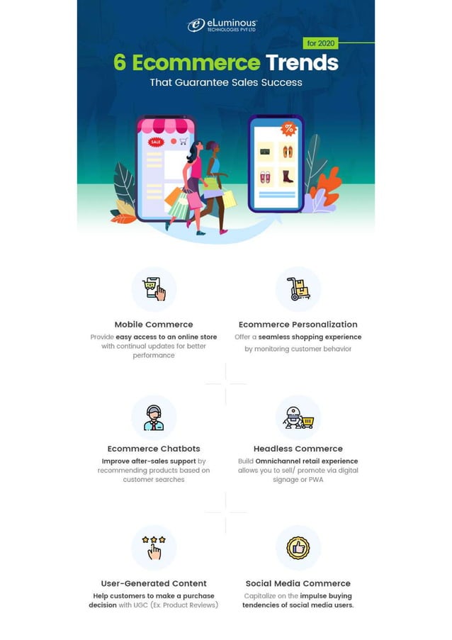 6 Ecommerce trends that guarantee sales success | PDF