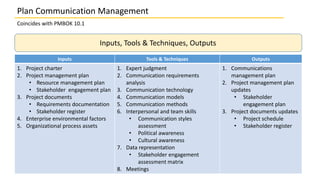 10.1 Plan Communication Management | PPTX